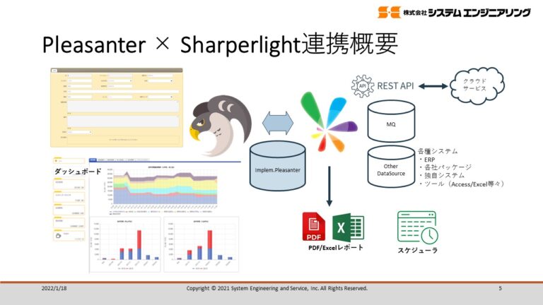 Pleasanter×Sharperlight連携概要 - Sharperlight JP
