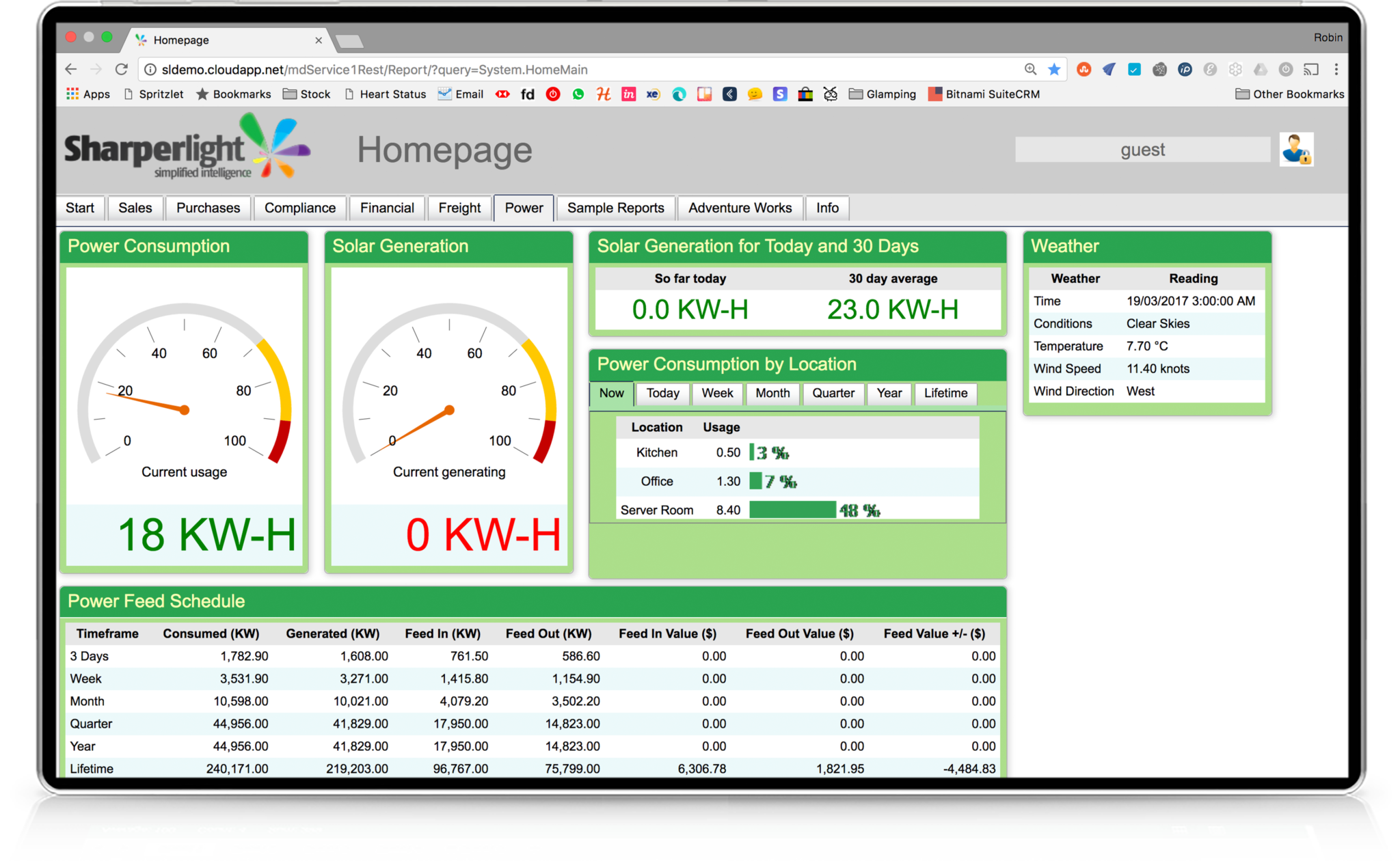 ホーム - Sharperlight JP